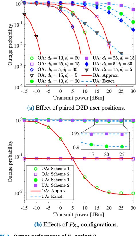 figure 2 from on performance of star ris enabled multiple two way full duplex d2d communication