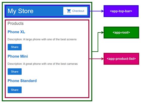 웹 앱 프레임워크 앵귤러angular 애플리케이션 구조와 디렉토리 구조 프로그래밍 공부하는 K Posting