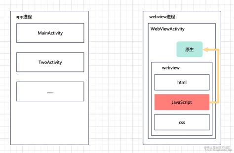Android View框架 分屏 多屏 Android Webview 框架mob6454cc6575fa的技术博客51cto博客