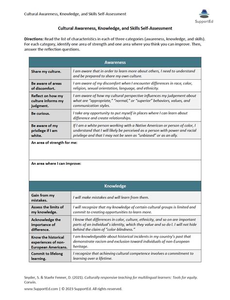 Culturally Responsive Teaching For Mls And Els Supported