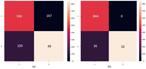 Remote Sensing And Deep Learning To Understand Noisy Openstreetmap