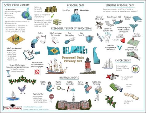 Delaware Personal Data Privacy Act Teachprivacy Store