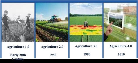 Technical Transformation In Agriculture