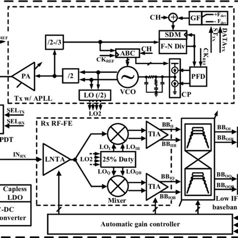 Pdf A Fully Integrated Bluetooth Low Energy Transceiver With Integrated Single Pole Double