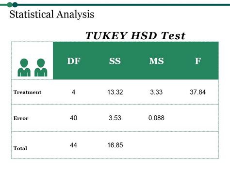 Statistical Analysis Template 1 Ppt PowerPoint Presentation Outline Professional