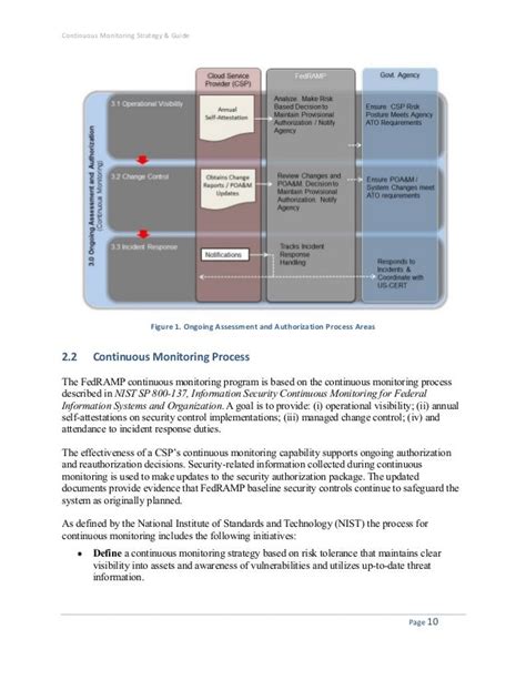 Rmf Continuous Monitoring Plan Template