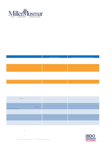 32 Fbar Form Page 2 Free To Edit Download And Print Cocodoc