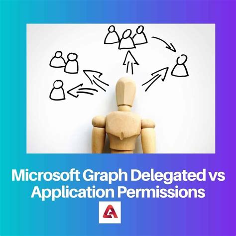 Microsoft Graph Delegated Vs Application Permissions Difference And