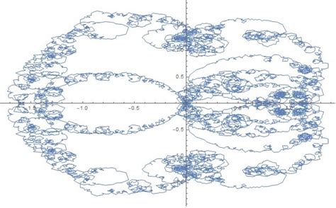 The Path F µ 0 1 Left Figure And The Graph Gµ F Right