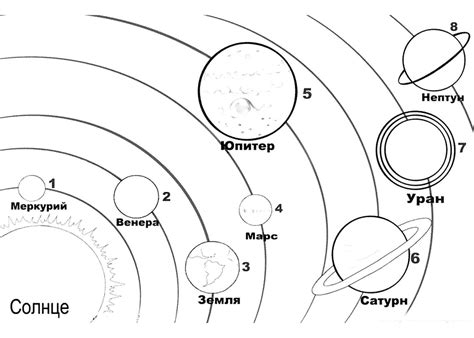 Раскраски Планеты Солнечной Системы распечатать А4