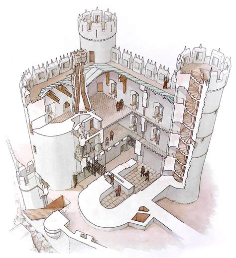 Harlech Castle Ancient And Medieval Architecture