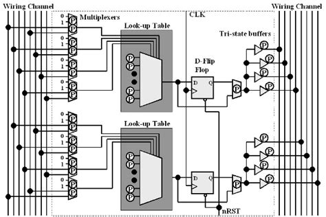 a dynamically reconfigurable device intechopen