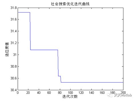 【路径规划】基于社会群体优化算法实现栅格地图机器人路径规划附matlab代码 csdn博客