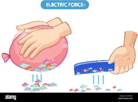 Electrostatic Force Examples Comb