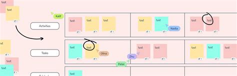 Master User Story Mapping Techniques With Createlys Visual Workspace Creately