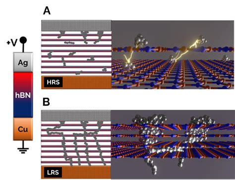 Avalanche Mechanism A The Ag Acts As The Top Electrode Which Is Download Scientific Diagram