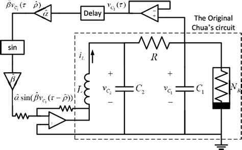Figure 1 From Sampled Data Based Dynamic Event Triggered