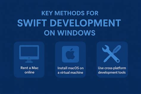 Swift Development On Windows Run Xcode Test And Deploy Apps
