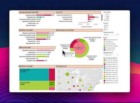 Srishti Mangalam On Linkedin Dataanalytics Tableau Kaggle Datavisualization