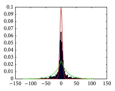 Mixture Approximated Model Distributions Detaillaplace Green Graph
