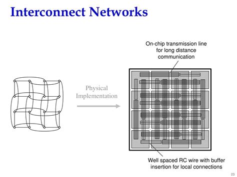 Ppt Interconnect Centric Vlsi Design Automation Powerpoint Presentation Id5132653