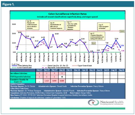 Revamped Colon Protocol To Include Comprehensive Order Sets And High