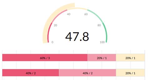 UX Toolbox Survalyzer Umfrage Analyse