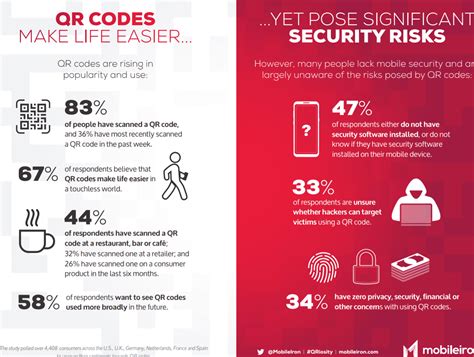 Are Qr Codes Vulnerable Protect Your Privacy And Safety Kurrently
