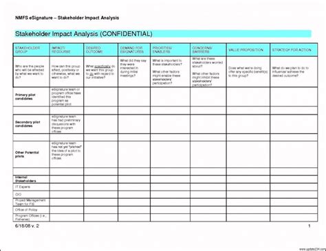 Stakeholder Analysis Six Sigma