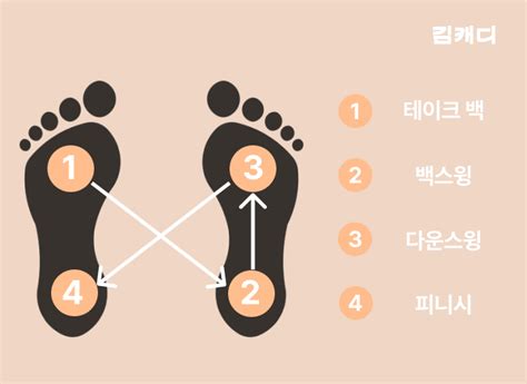 비거리와 정확도 향상을 위한 올바른 골프 체중 이동 연습법 알아보기 김캐디 골프 정보