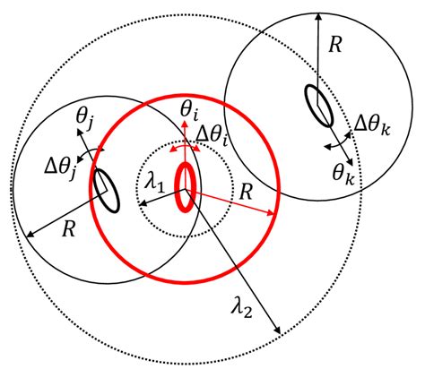 1 Schematic Diagram Of Cutoff Distance Download Scientific Diagram