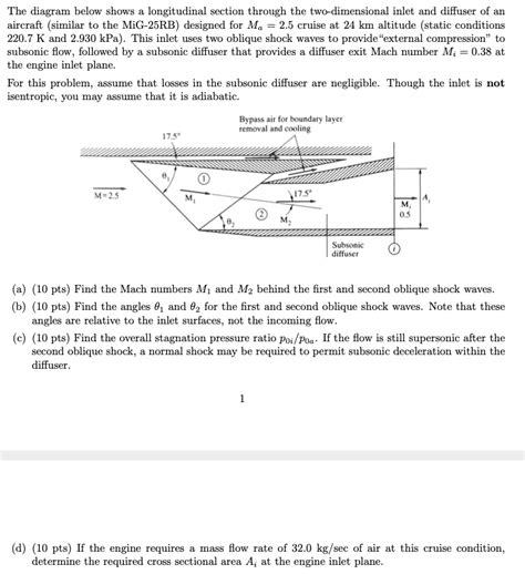 Solved The Diagram Below Shows A Longitudinal Section Through The Two