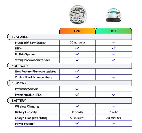 Bit Replacement Program Recycle Your Ozobot Coding Robots