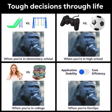 Kompass Zestys New Kubernetes Cost Optimization Platform Zesty