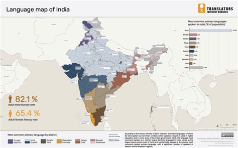 Language Map Of India April 2020 India Reliefweb