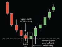Discover 23 Candlestick Patterns And Candle Stick Patterns Ideas