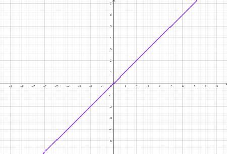 Linear Parent Function