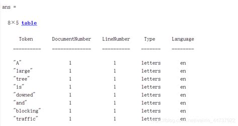 27matlab Nl Text Analytics Toolbox使用之文本预处理matlab 怎么启用text Analytics Toolbox Csdn博客