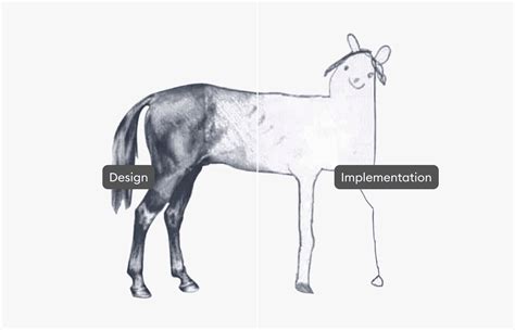 When To Use Radio Buttons Or Select Dropdowns