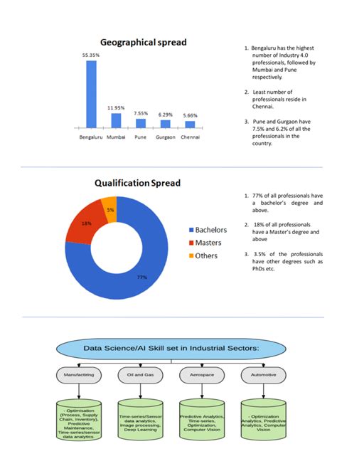 Whitepaper On Industry 4 0 A Talent Perspective Executive Search Board Services And Advisory