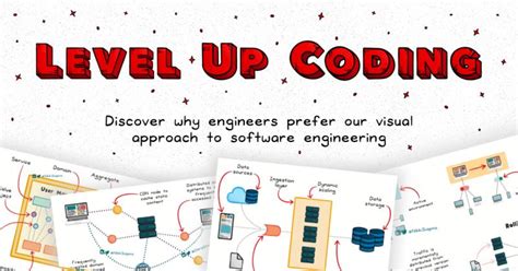 🔹chris Julias 👾 On Linkedin Level Up Coding