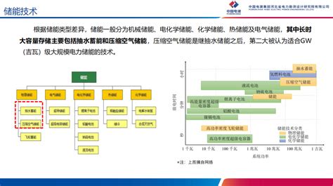 中国电建ppt！压缩空气储能项目建设方案，附知识梳理、方案解读 知乎
