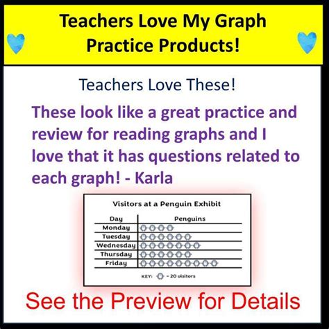 5th Grade Graph Practice 5th Grade Test Prep Bundle Analyzing Graphs And Data Teaching Science