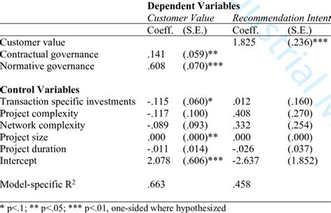 seemingly unrelated regression estimates download scientific diagram