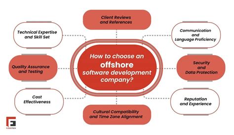Offshore Software Development The Ultimate Guide 2024 Flairstech