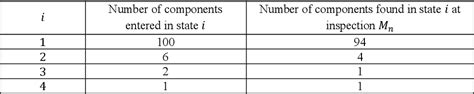 Table 2 From A Fuzzy Expectation Maximization Based Method For
