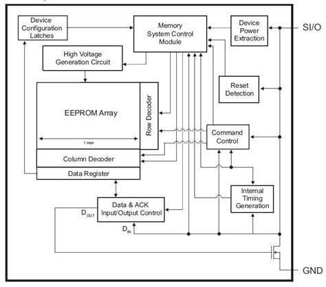 AT21CS01 EEPROM Microchip Technology Mouser