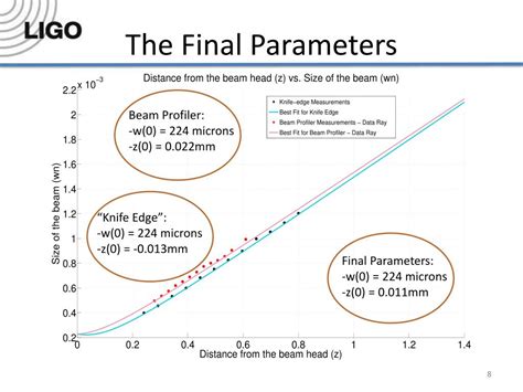Ppt An Optical Setup For Crackle Noise Detection Powerpoint Presentation Id5466221