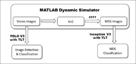 The Main Cnn Based Feature Extraction Process Cnn Convolutional Download Scientific Diagram