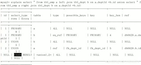 Mysql之explain使用 Csdn博客